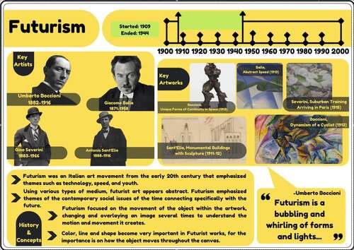 Modern Art Movement A3 Classroom Poster Set (10 Posters) | Grades 8+