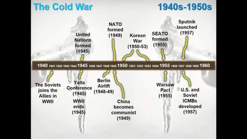 Cold War (40s-50s) Iron Curtain-Containment-Truman Doctrine- engaging ...