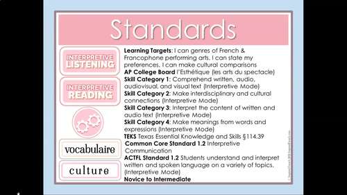 French Performing Art Dance Theatre Film Interpersonal Speaking ...