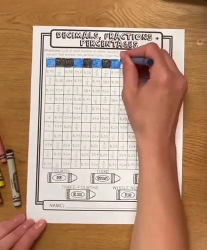 Converting and Finding Equivalent Decimals, Fractions and Percentages