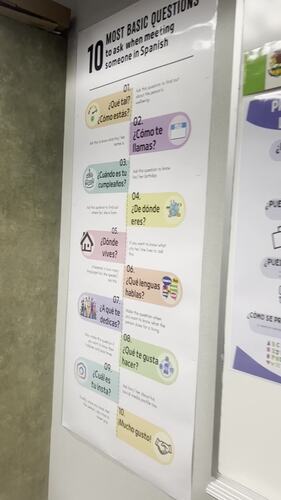 All About Me Spanish Bundle: Poster + 10 Sentence Stem Talk Cards