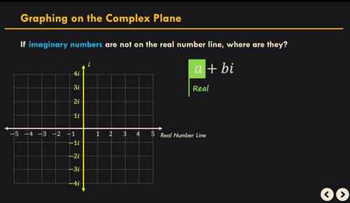 Complex Numbers Mini-Unit | Animated Slides + Guided Notes | Algebra 2
