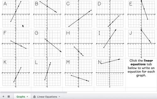 Writing Equations in Slope Intercept Form Digital Activity Pixel Art ...