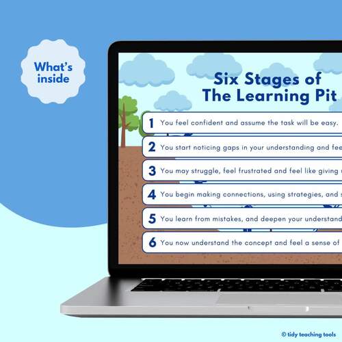 The Learning Pit Poster Set | 3 x Posters (Growth Mindset) | TPT