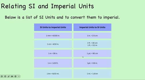 Maths - Unit 1 Measurement - SI/Imperial Units - Presentation and ...