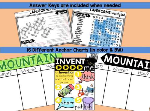 Next Generation 2nd Grade Science Bundle | TpT