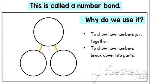 Number Bonds Teen Numbers for google Classroom , Google Slides