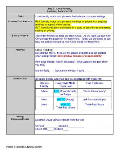 Olivia by Ian Falconer Lesson Plan and Google Activities by Picture ...