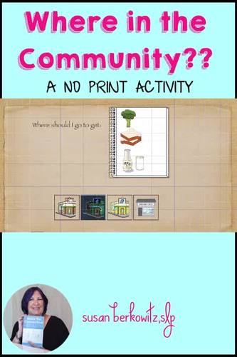 Community Vocabulary Associations Where Does it Belong Digital Activity