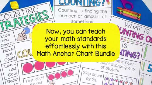 Math Anchor Chart Bundle by Chalkboard Chatterbox | TpT