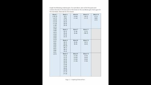 Graphing Ordered Pairs Coloring Activity by Algebra Beagle | TPT
