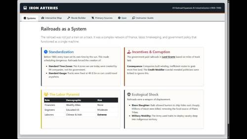 US Railroad Expansion Interactive Digital Lesson & Quiz | 1830-1900 US ...