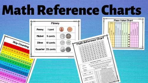 Math Reference Charts for Students by The Teacher Support Hub | TPT