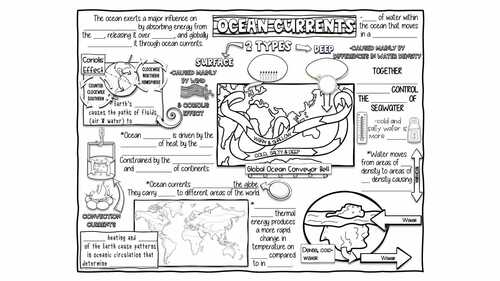 Ocean Currents Doodle Notes & Quiz | Surface & Deep Currents ...