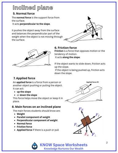 Inclined Plane Basics Worksheet Forces on a Slope for High School