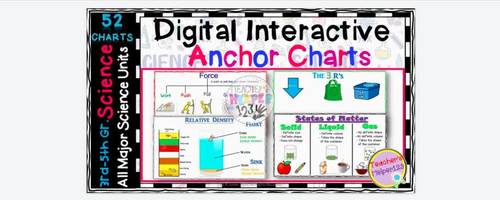 3-5th Grade Digital 55 Anchor Charts |All Year Science | Print ...