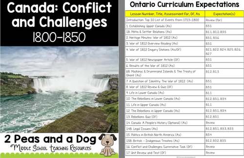 Grade 7 History Conflict and Challenges in Canada 1800-1850 Strand B