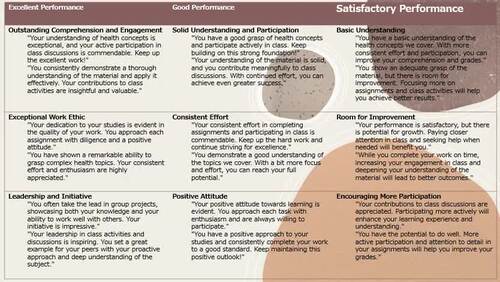 Health Report Card Comments by Secondary Science HQ | TPT