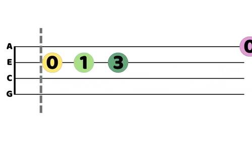 The First Noel - Easy arrangement (Piano, Boomwhackers, Recorder and ...