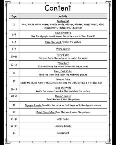 Wh Word Practice Worksheets, Beginning Digraph, Wh Word Sound Practice