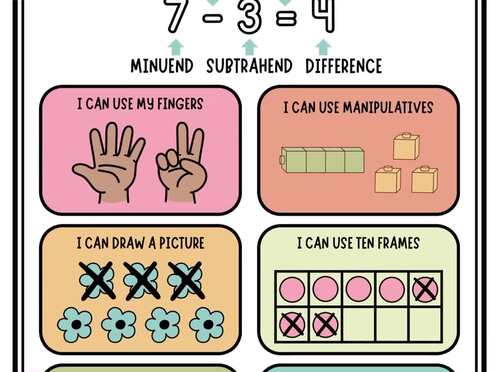 Subtraction Strategies Anchor Chart by Little Rainbow School House