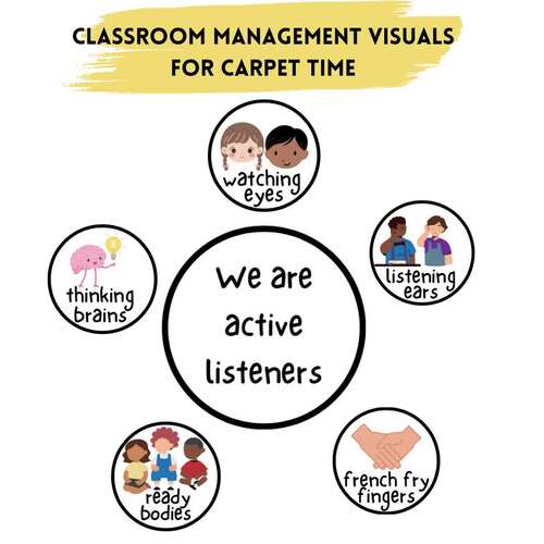 Classroom Management, Carpet Expectations, Visual Cues, Back to School