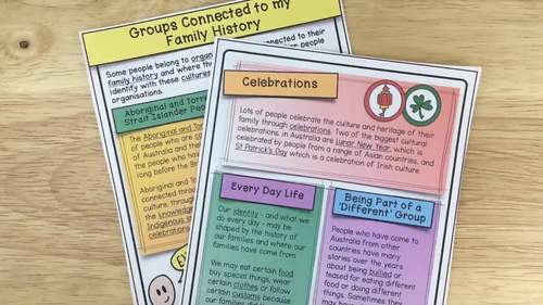 Groups and Identity in the Community | Year 4 HASS Government and Civics