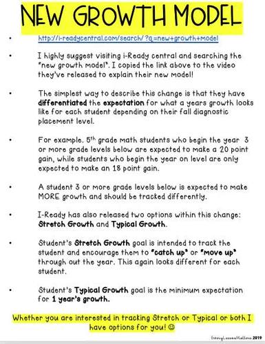 iReady Math Diagnostic Tracker, and Goal Setting resource (NEW Growth ...