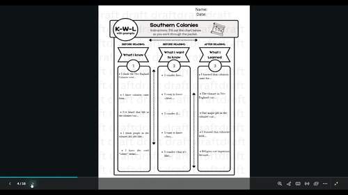 Southern Colonies History & Literacy Activities, Colonial America 5th grade