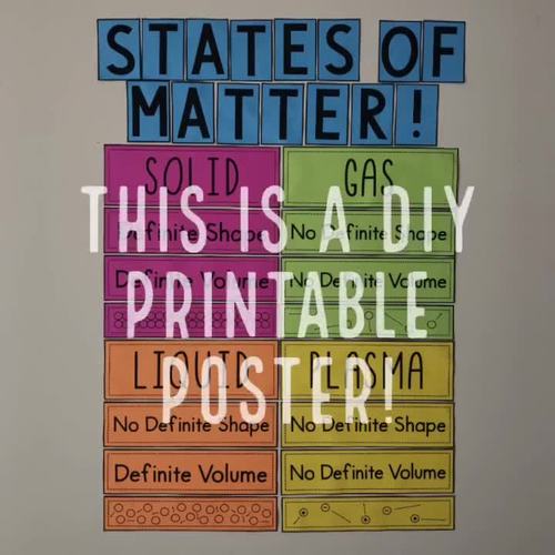 States of Matter Bulletin Board - Science Classroom Decor | TPT