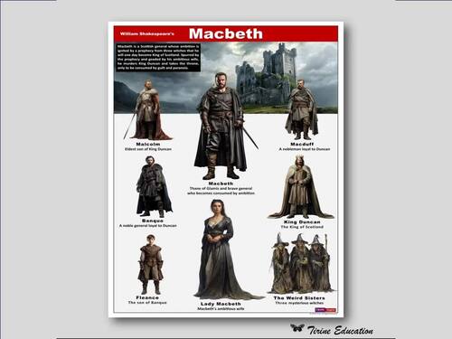 Macbeth: Character Analysis Poster by Tirine Education | TPT