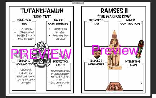 Ancient Egypt- Pharaoh Bundle Anchor Chart/Doodle Notes (PDF & Slides)