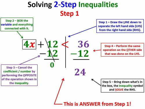 Math 1 Unit 2 Lesson 16 Solving 2 Step Inequalities Video And Worksheet