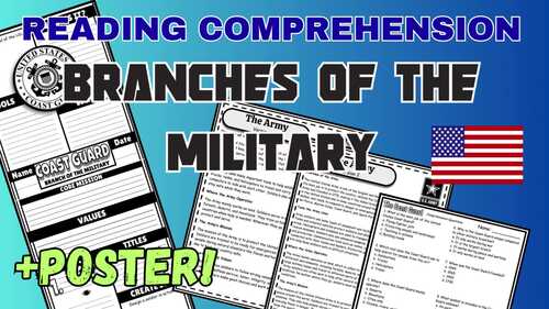 Marine Corps Reading Comprehension Branches of the US Military Poster ...