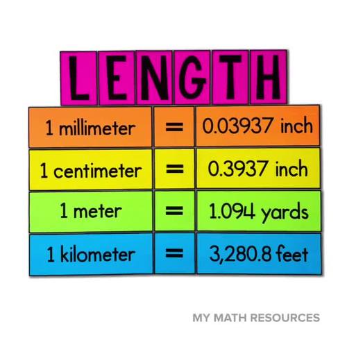 Metric to Customary Equivalents Posters - Math Classroom Decor by Amy ...