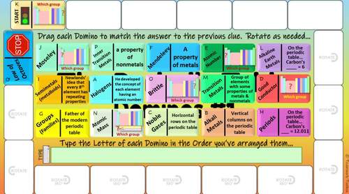 The Periodic Table DIGITAL DOMINOS for Google Slides by Teamwork Toolbox