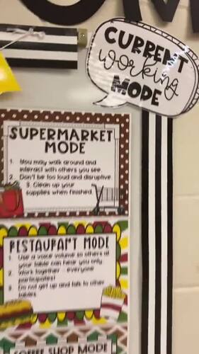 Voice Levels Posters | Editable Classroom Management Visual Level Chart ...