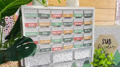 Camping Classroom Decor / Teacher Toolbox Labels Editable by Silly Ant