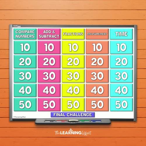 3rd Grade Math Spiral Review #1 Game Show | End of Year Test Prep Activity