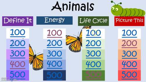 Animals Jeopardy! Review game (Test prep, Practice) | TPT