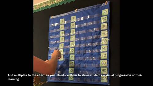 Multiplication Table Number Cards | Pocket Chart Math Center | TPT
