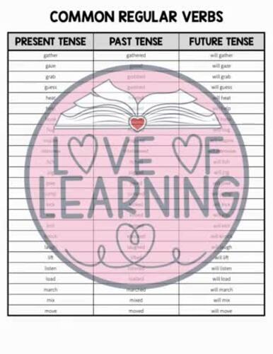 Regular Verbs | Future Tense | NO PREP Directed Drawing | 12 Arctic Animals