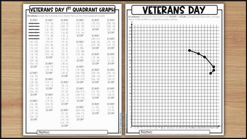 Veterans Day Coordinate Graphing Mystery Picture, 1st and 4 Quadrant Graph