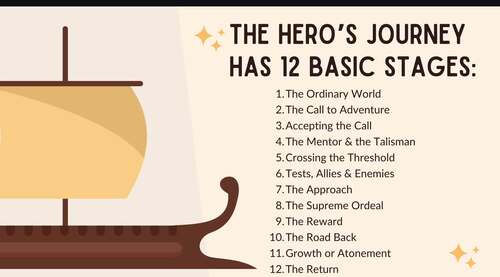 Odysseus & The Hero's Journey: An Introduction by Down to the Basics