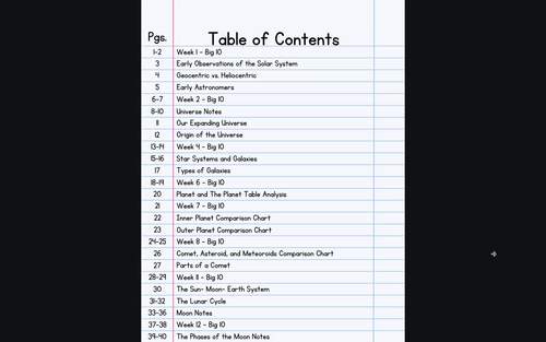 INTERACTIVE NOTEBOOK TEMPLATE- Canva Template *EDITABLE* by The ...