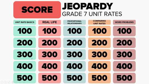JEOPARDY GAME - Grade 7 Math - Unit Rates - PowerPoint | TPT