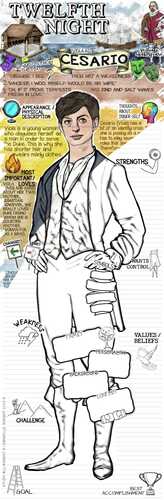 Twelfth Night Body Biography Project, Characters, Characterization Activity
