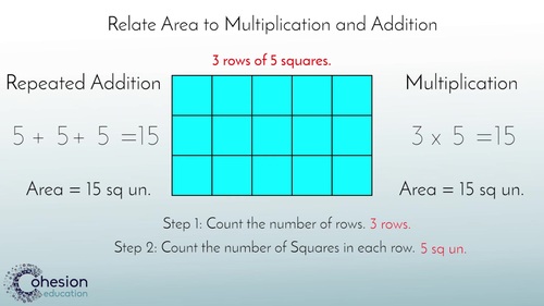 Use Models to Relate Area to Multiplication and Addition by Cohesion ...