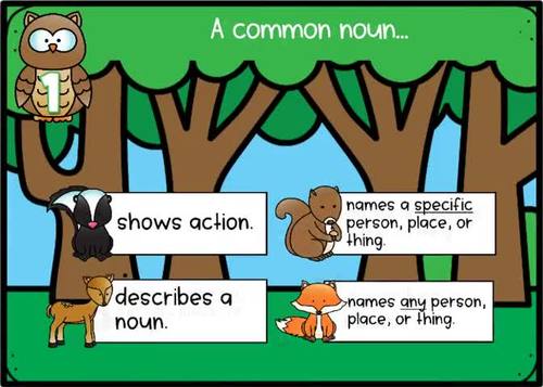 Common and Proper Nouns Boom Cards™ Digital Task Cards by Mrs Stewart ...