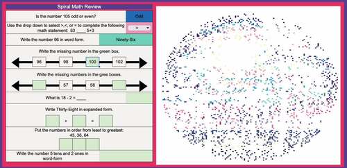 SCENES Spiral Math Review for 1st or 2nd grade - Digital Pixels ...